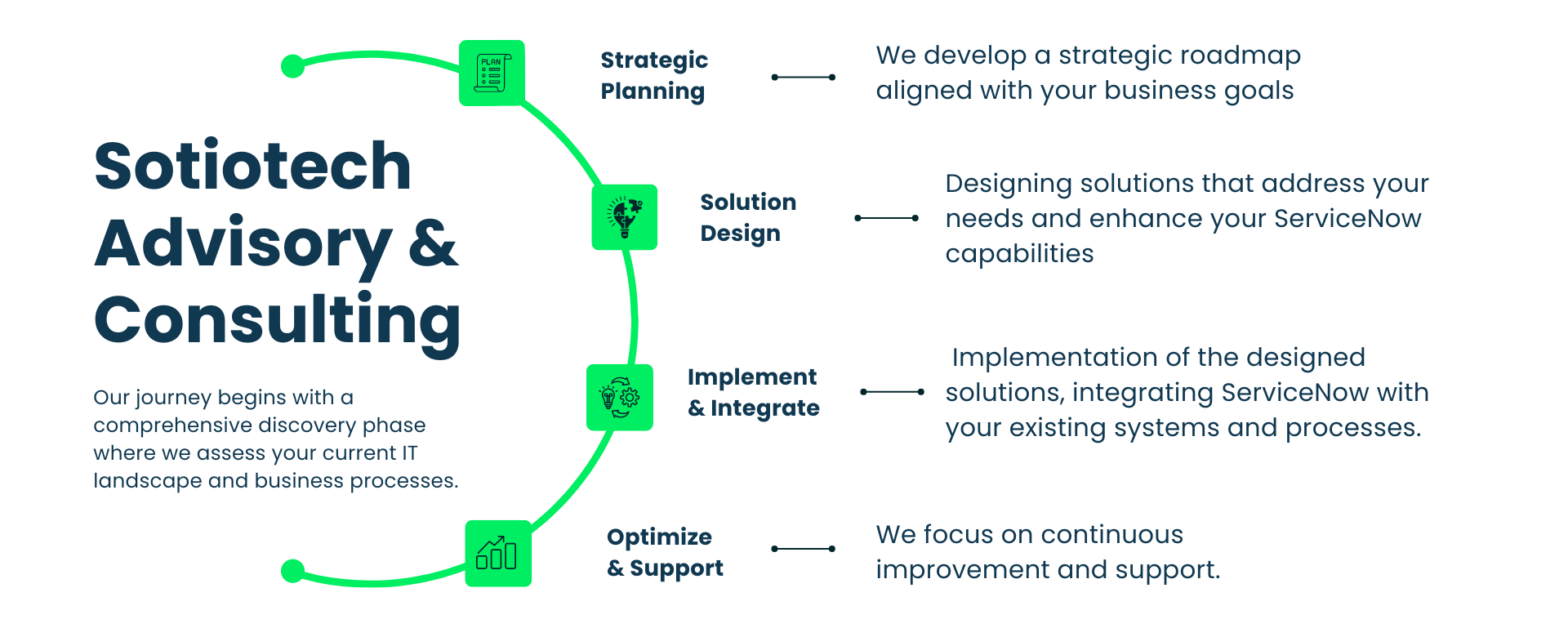 Expert Business Advisory Services for Your Needs | SotioTech