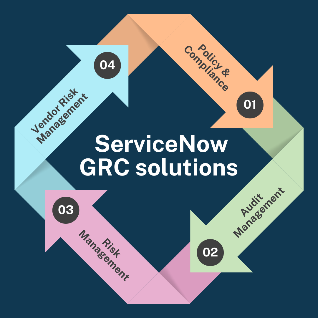 Servicenow Governance Risk And Compliance | SotioTech