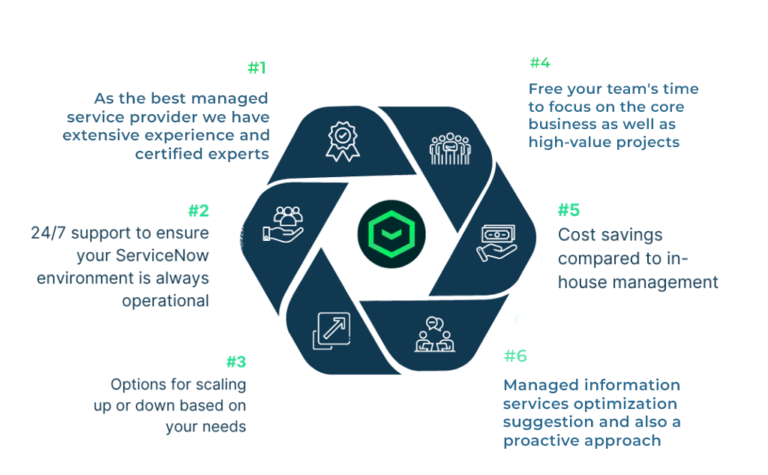 Managed Support Services - Reliable IT Support Solutions