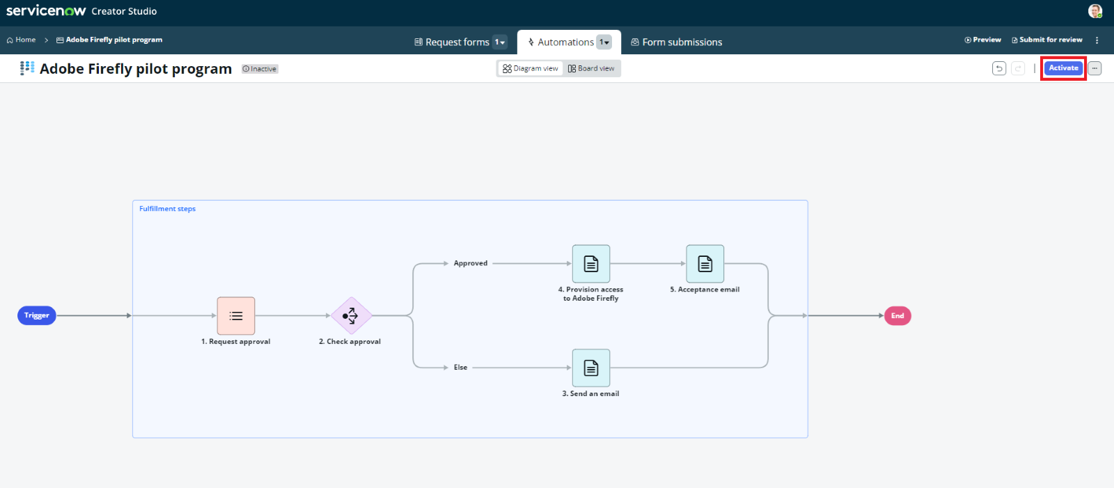 Master the Art of App Building with ServiceNow Creator Studio - Sotiotech