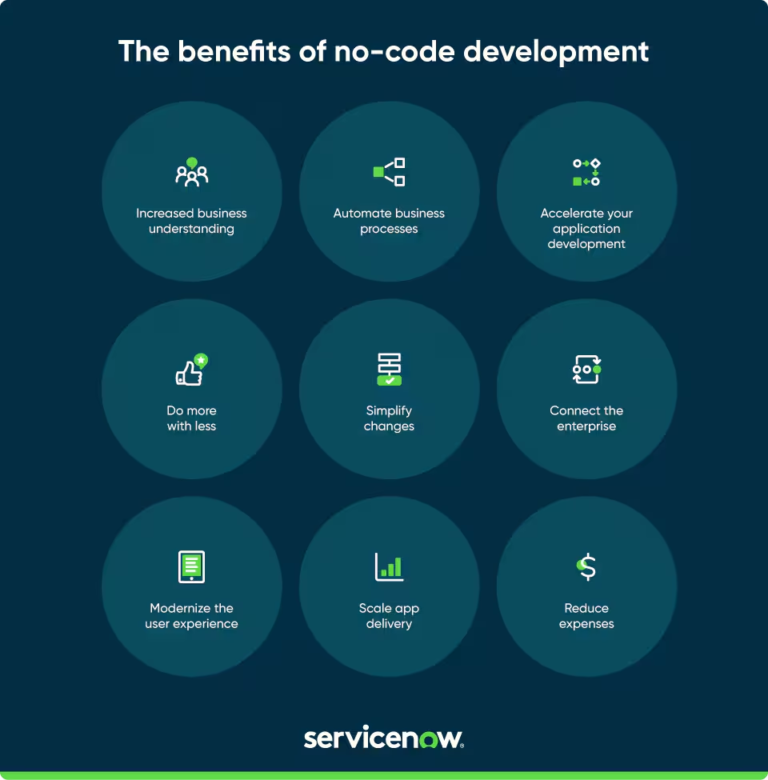 All You Need To Know On Servicenow Lowcode And Nocode Development