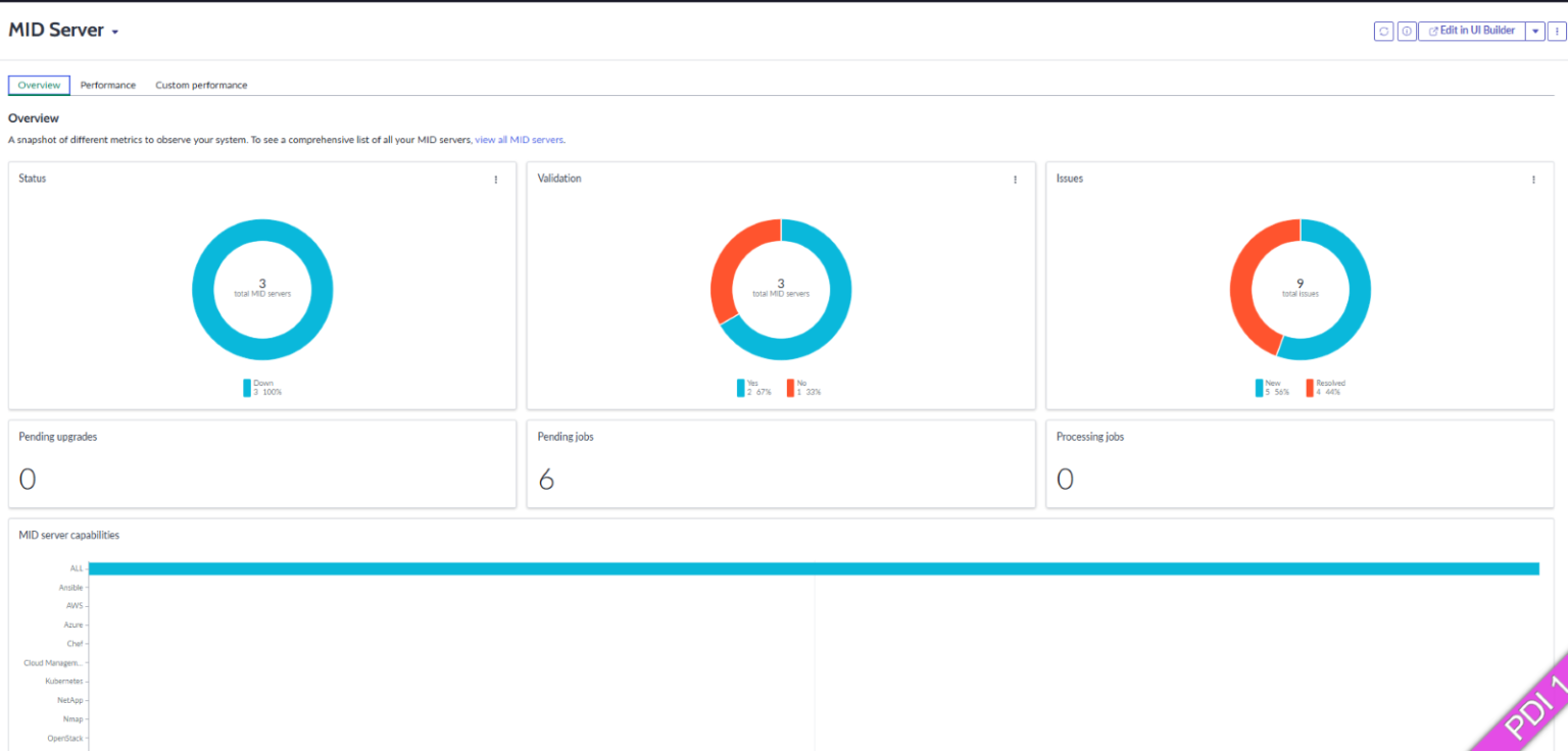 Complete Guide to ServiceNow MID Server: Features, Architecture, and ...
