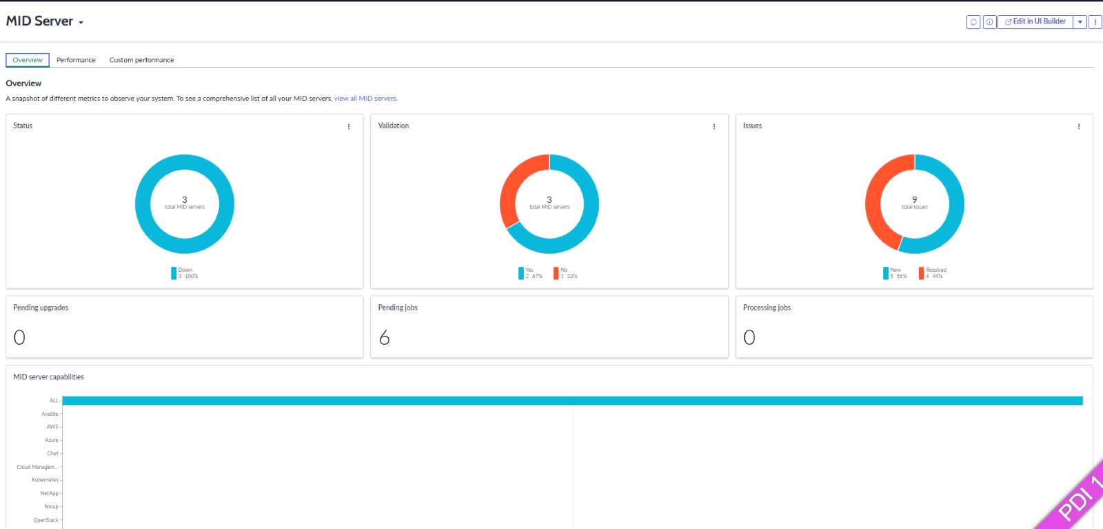 Complete Guide To Servicenow Mid Server Features Architecture And
