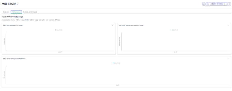 Complete Guide to ServiceNow MID Server: Features, Architecture, and ...