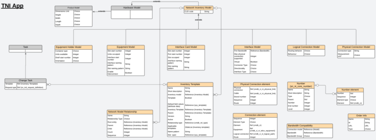 Telecom Operations with ServiceNow Service Management