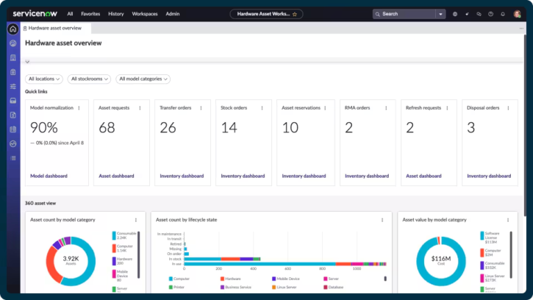 How to Implement ServiceNow HAM for Efficient Asset Management - Sotiotech
