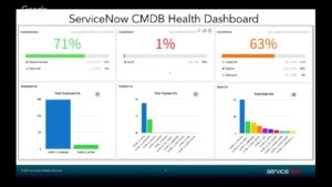 ServiceNow CMDB: Unlock Powerful IT Operations and Efficiency - Sotiotech