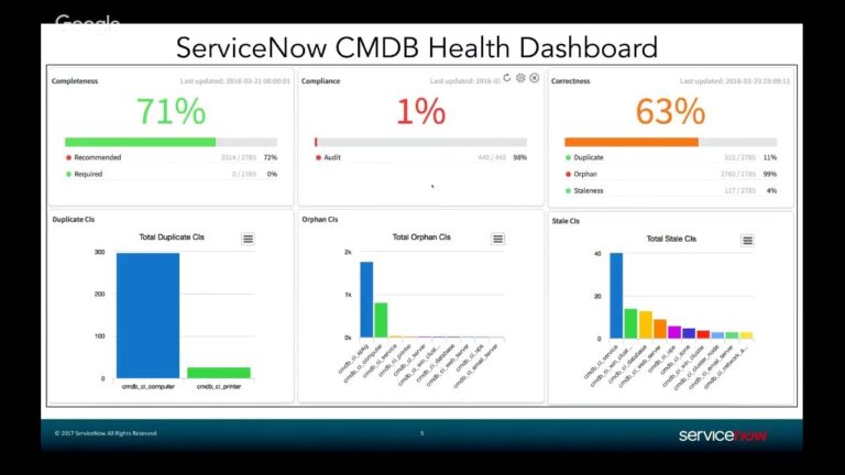 ServiceNow CMDB: Unlock Powerful IT Operations and Efficiency - Sotiotech
