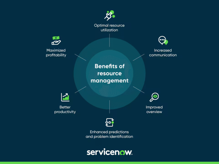 ServiceNow Resource Management: The Key to Enterprise Efficiency ...