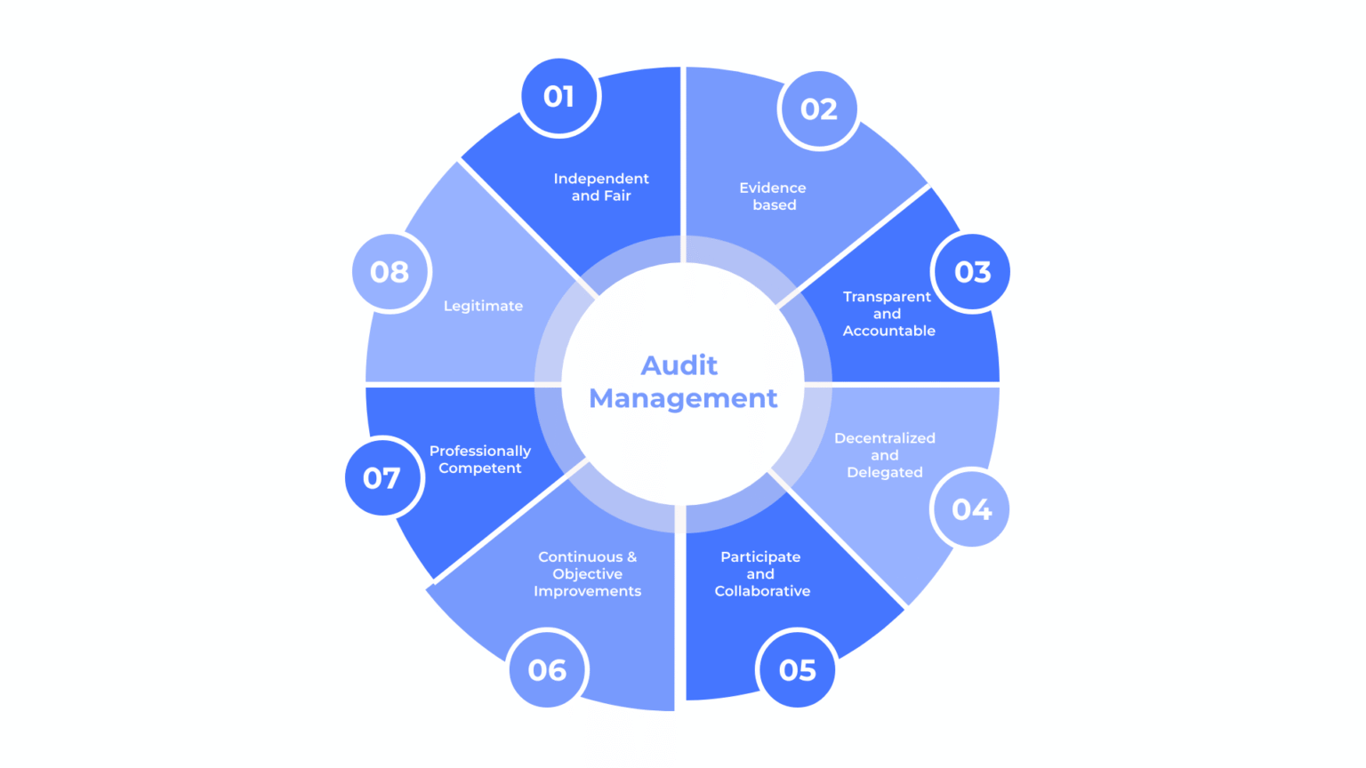ServiceNow Audit Management: Transform Compliance into Strategic Value ...
