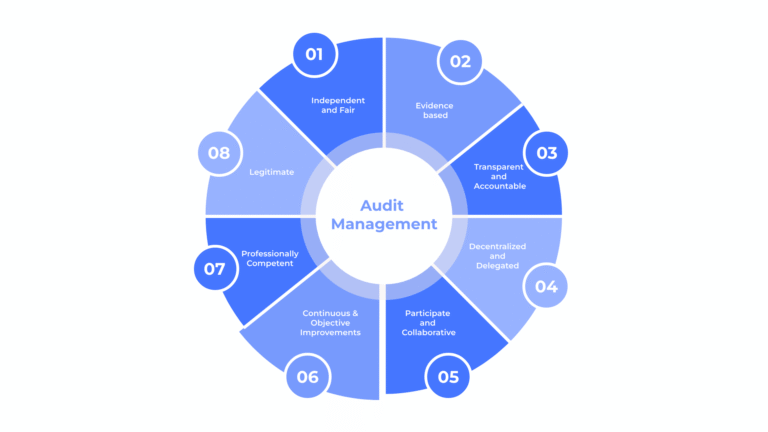 ServiceNow Audit Management: Transform Compliance into Strategic Value ...
