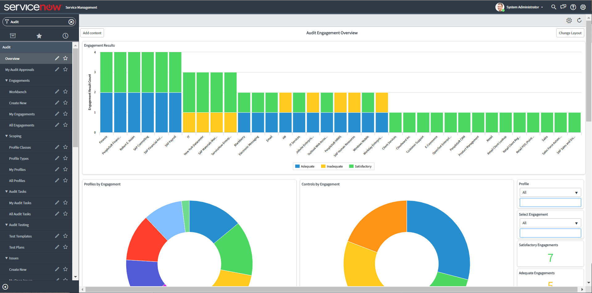 ServiceNow Audit Management: Transform Compliance into Strategic Value ...
